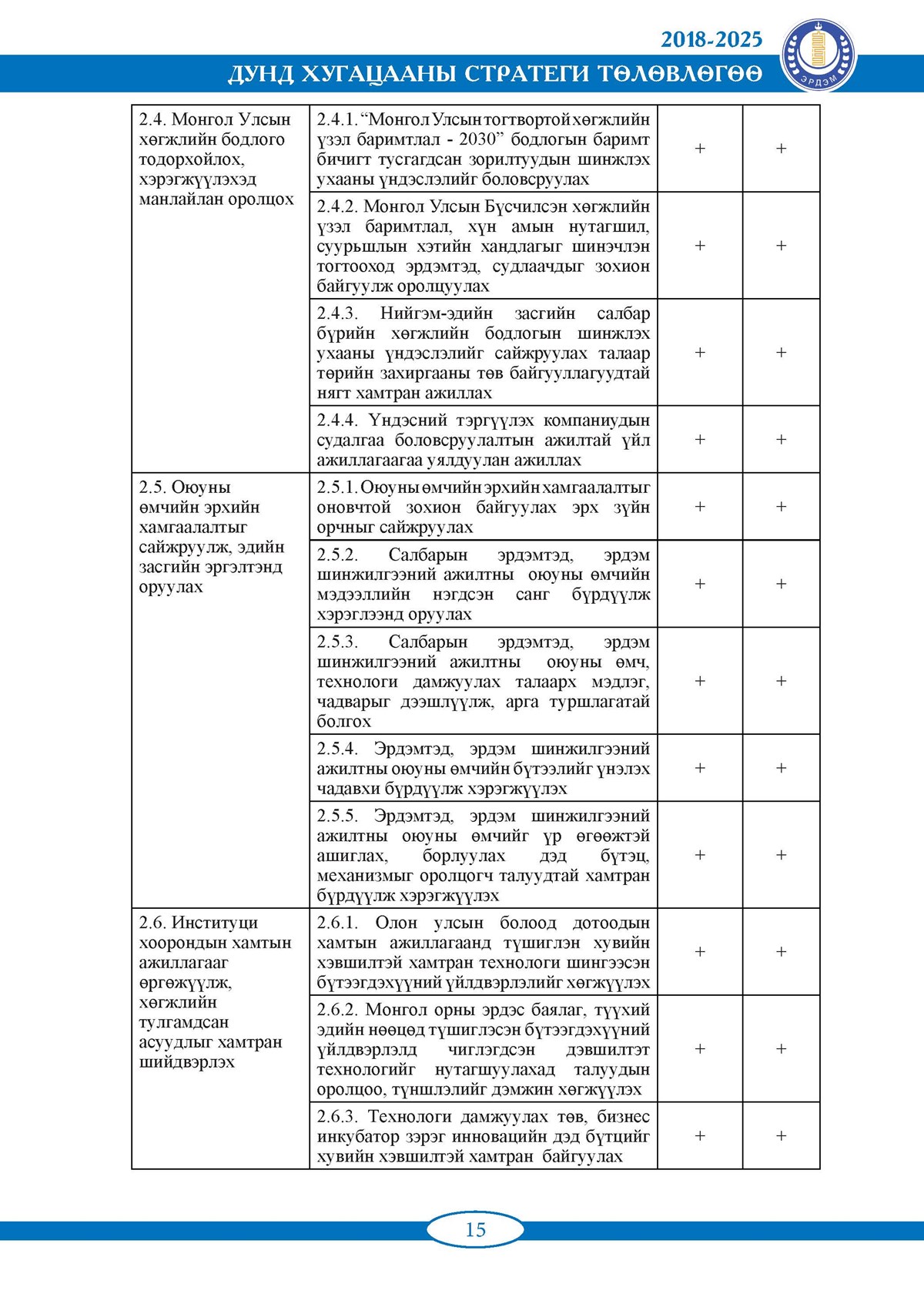Эрдэм шинжилгээ судалгааны бодлого Монгол Улсын Шинжлэх Ухааны Академи